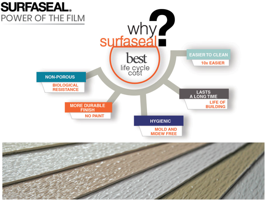 Glasbord® with Surfaseal® FRP Panels – Exceptional